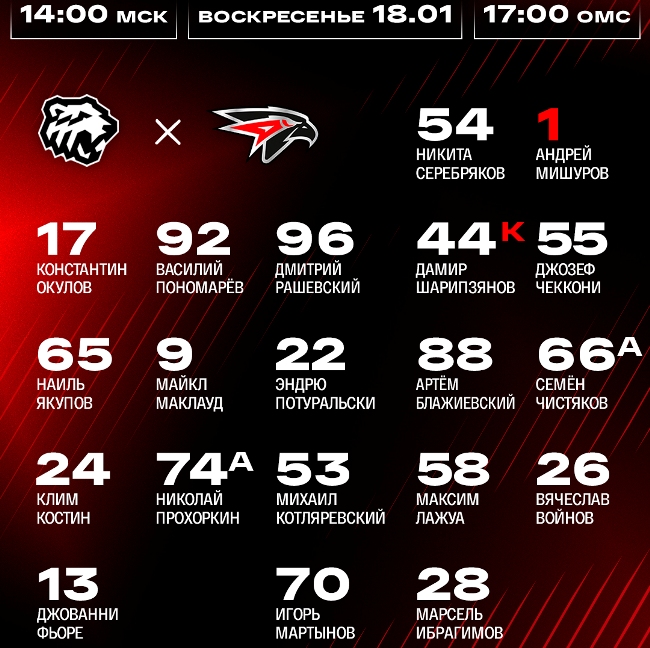 Омский «Авангард» в 101-м матче был сильнее челябинского «Трактора ...
